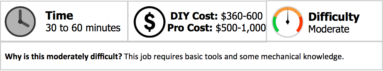 Audi A6 C5: How to Replace the ABS Module | Audiworld