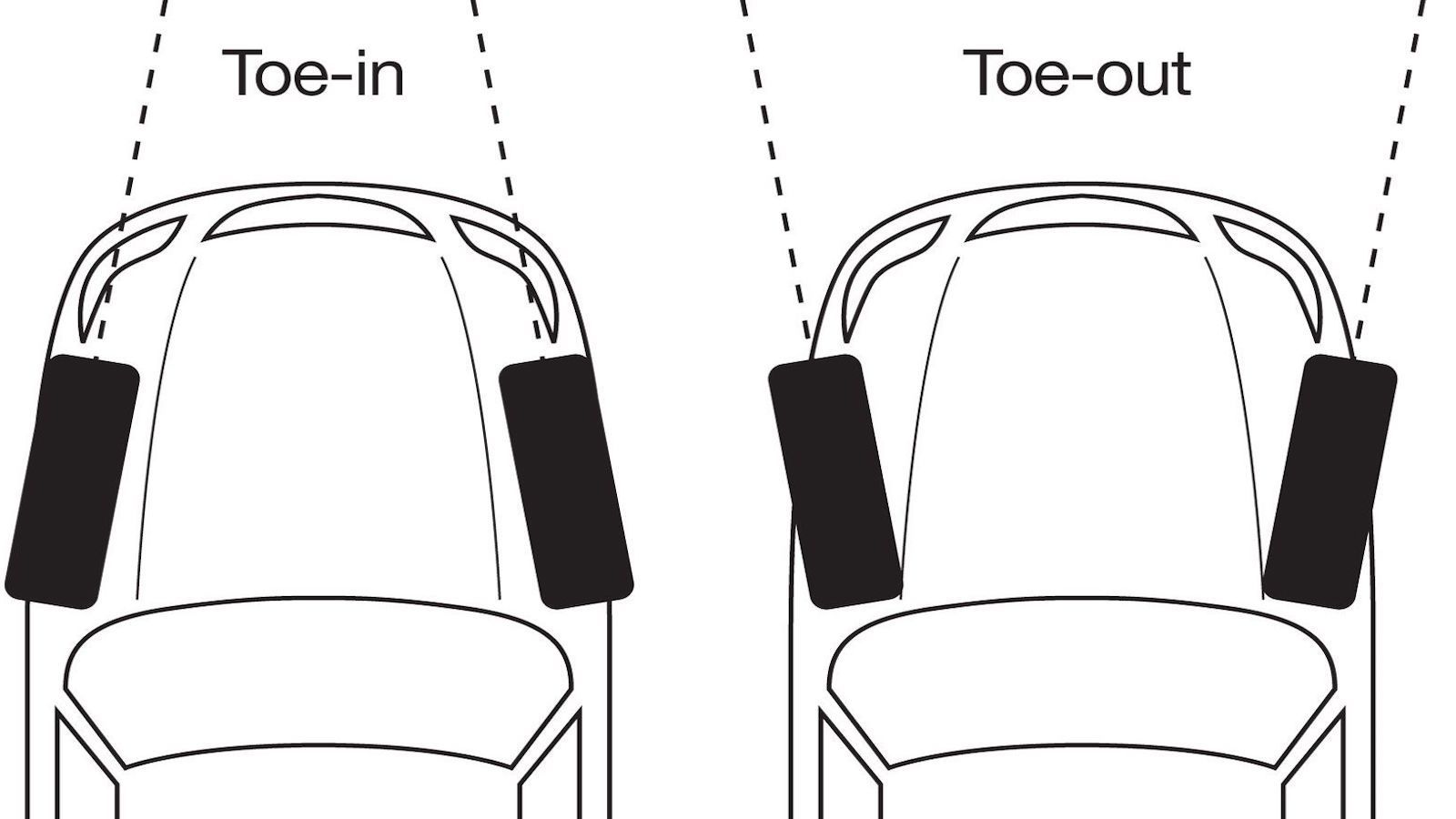 Guide To Suspension Geometry Part 1 | Corvetteforum