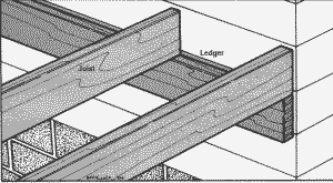 Deck Building 4 - Determining Level and Length of Ledger | DoItYourself.com