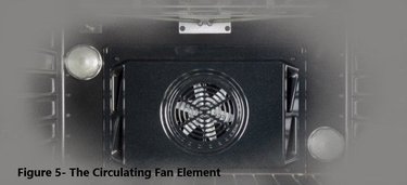 How Does an Electric Oven Work? | DoItYourself.com