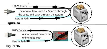 How to Trace a Short Circuit | DoItYourself.com
