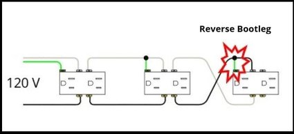 How to Fix an Electrical Ground Wire | DoItYourself.com