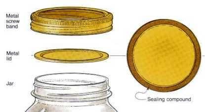 Home Canning - Jars and Lids | DoItYourself.com