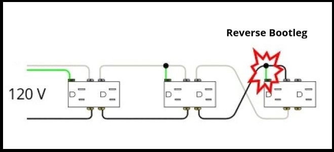 How to Fix an Electrical Ground Wire | DoItYourself.com