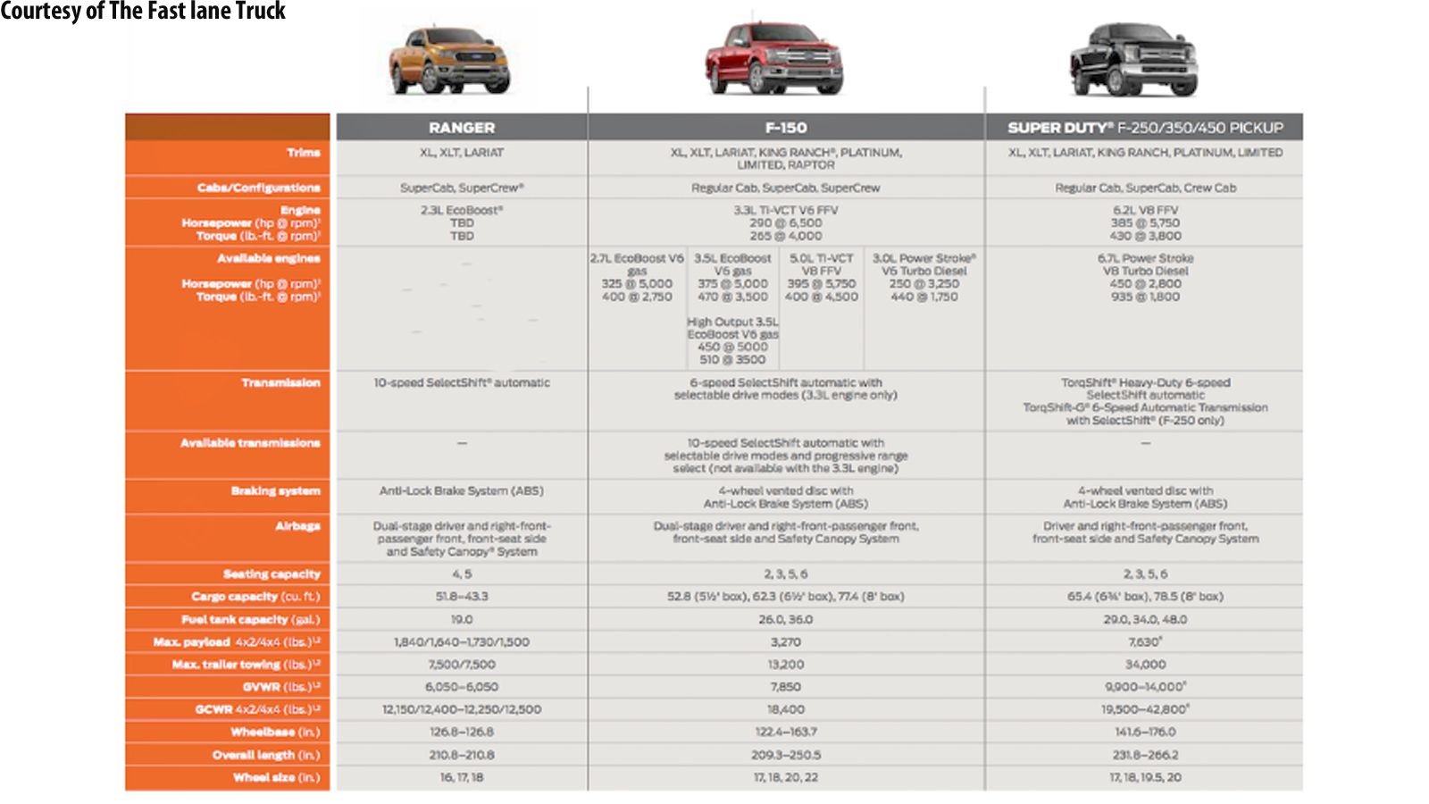 Payload Towing Specs for 2019 Ranger | Ford-trucks