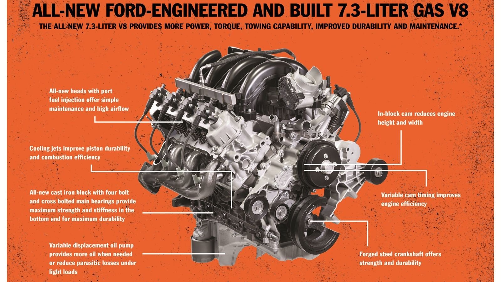 10 Most Powerful Ford Truck V8 Engines Ever Made! | Ford-trucks