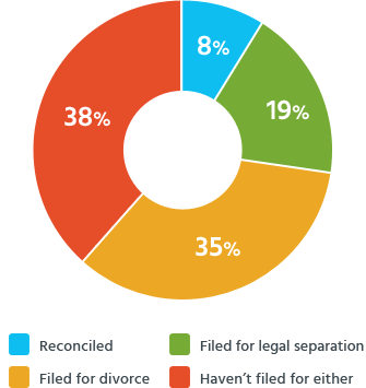 Do I Need a Written Agreement for a Trial Separation or Legal Separation?