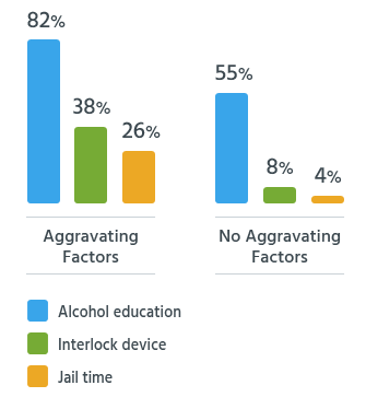 What Happens After You've Been Arrested for Drunk Driving? | Lawyers.com