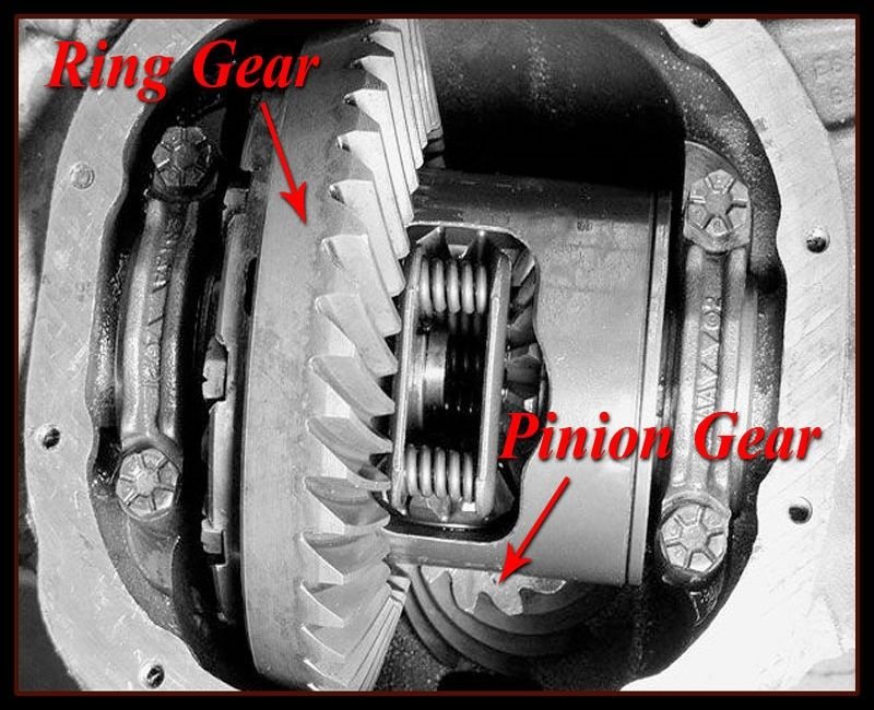 Ford Mustang GT 1996-2004: Gear Ratio Information | Mustangforums