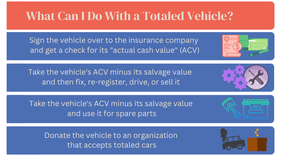 The Insurance Company Totaled My Car. What Now?