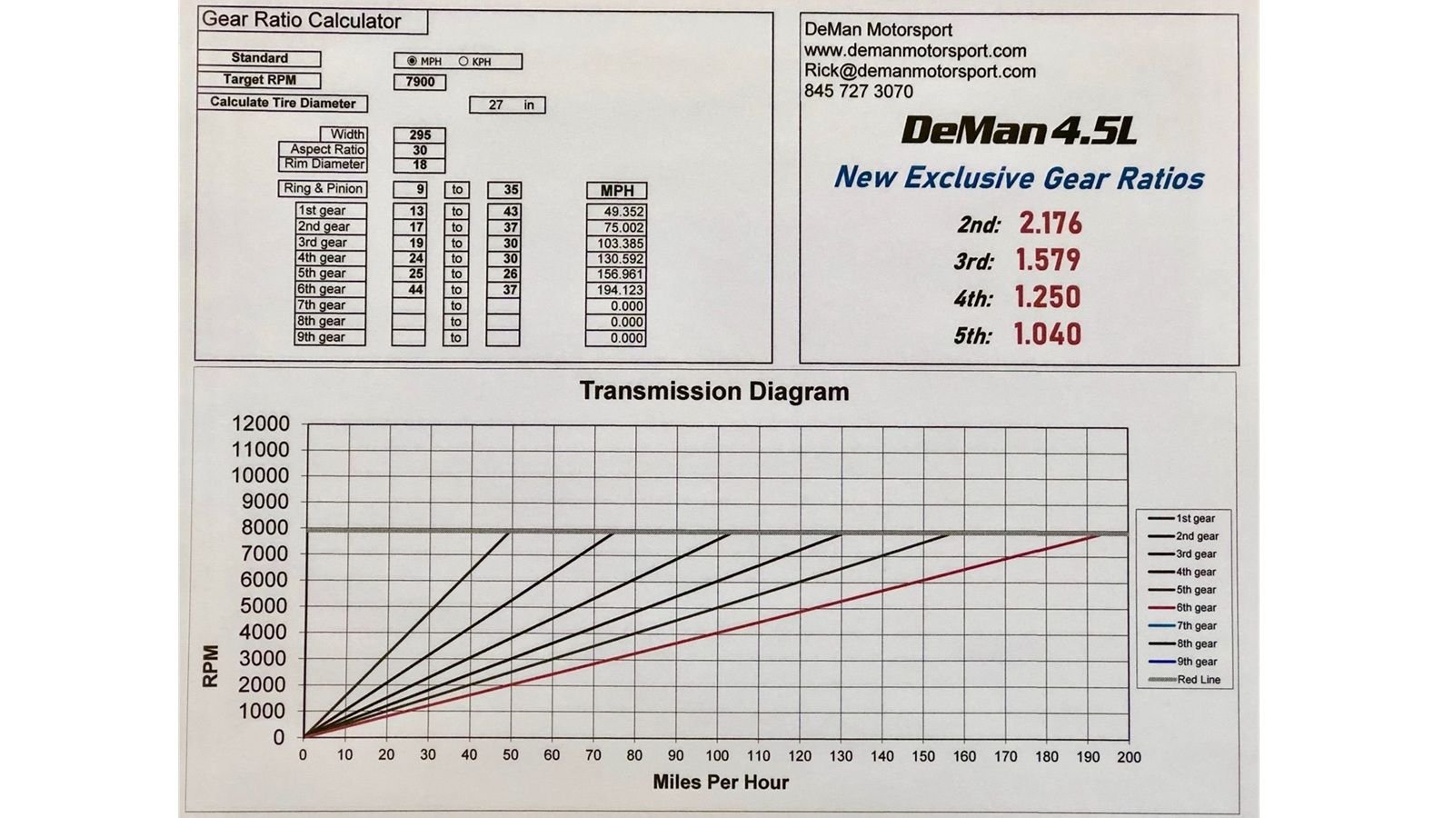5 Reasons Why a DeMan Swapped Cayman Is Better than a 911 | Rennlist