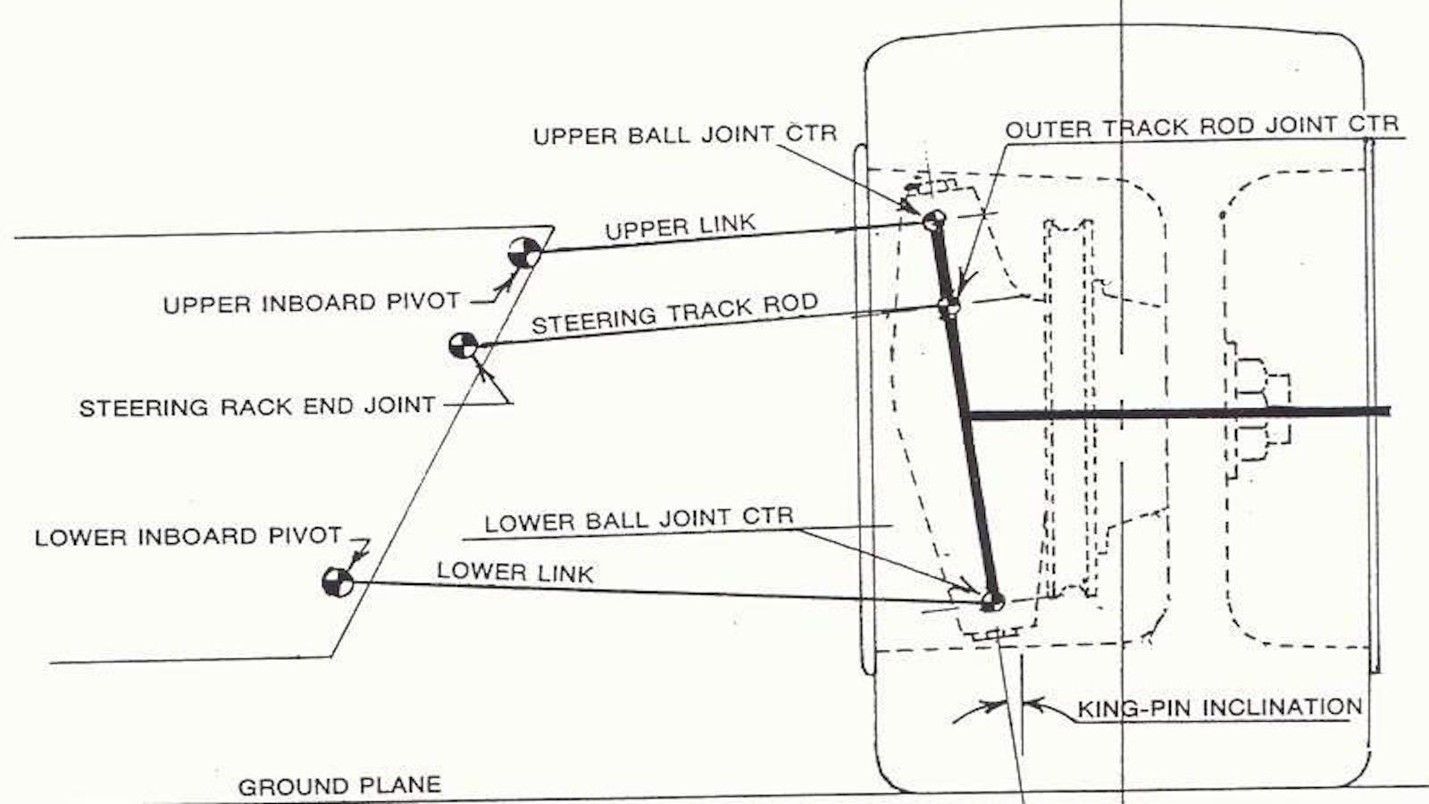 Guide to Suspension Geometry Part 2 | Rennlist