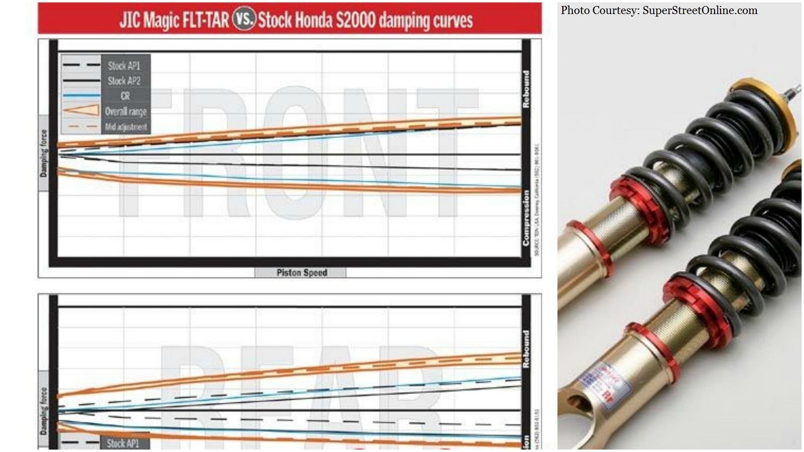 Do These JIC Coilovers Really Make Magic? (Photos) | S2ki