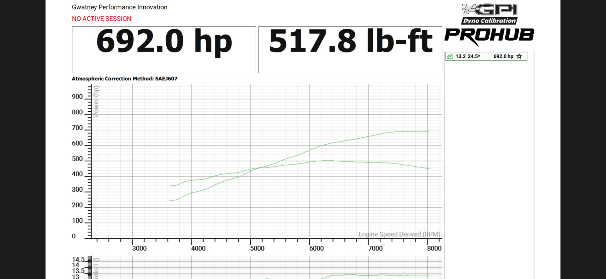 692RWHP Gen V SBE 6.2 8 speed - LS1TECH - Camaro and Firebird Forum ...