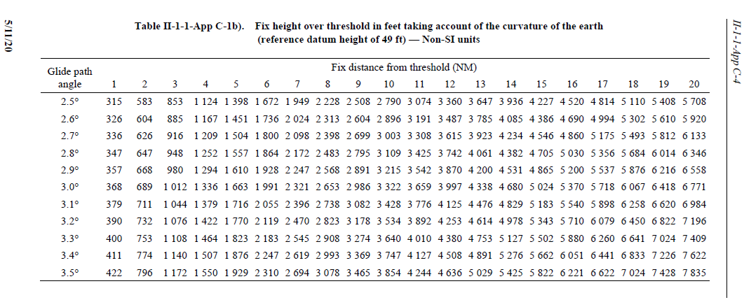 CDFA Calculation in Charts - PPRuNe Forums