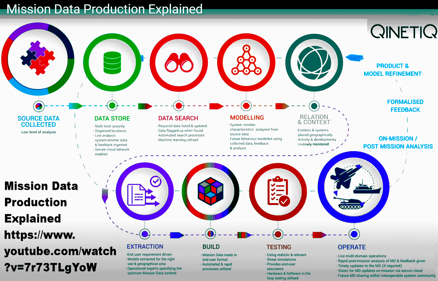 The F-35 thread, Mk II - Page 57 - PPRuNe Forums