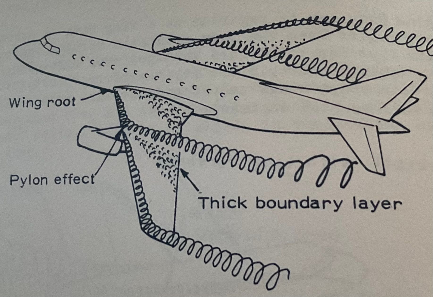 PPRuNe Forums - 737 max nacelle lift generation