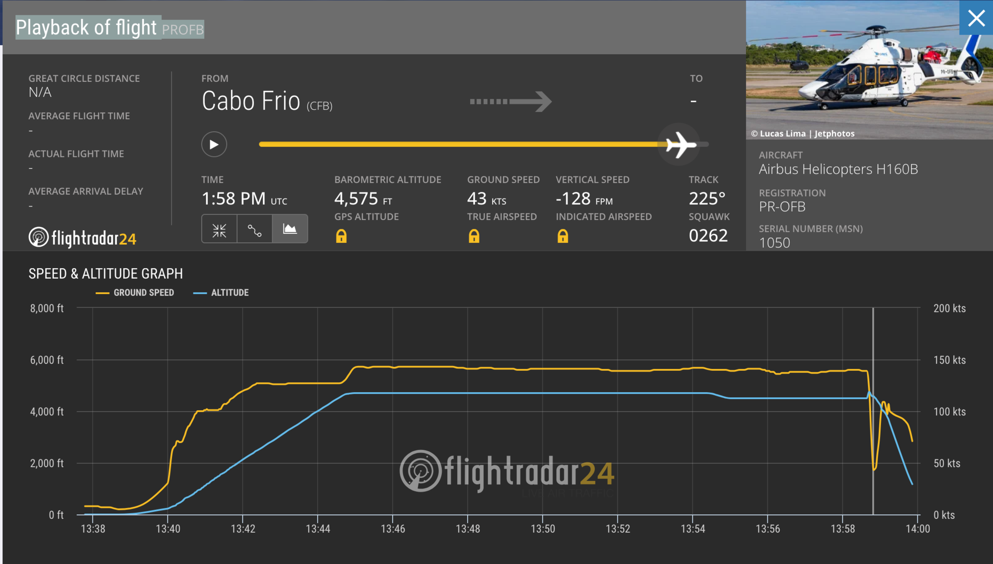 Omni H160 Down - Brazil - PPRuNe Forums