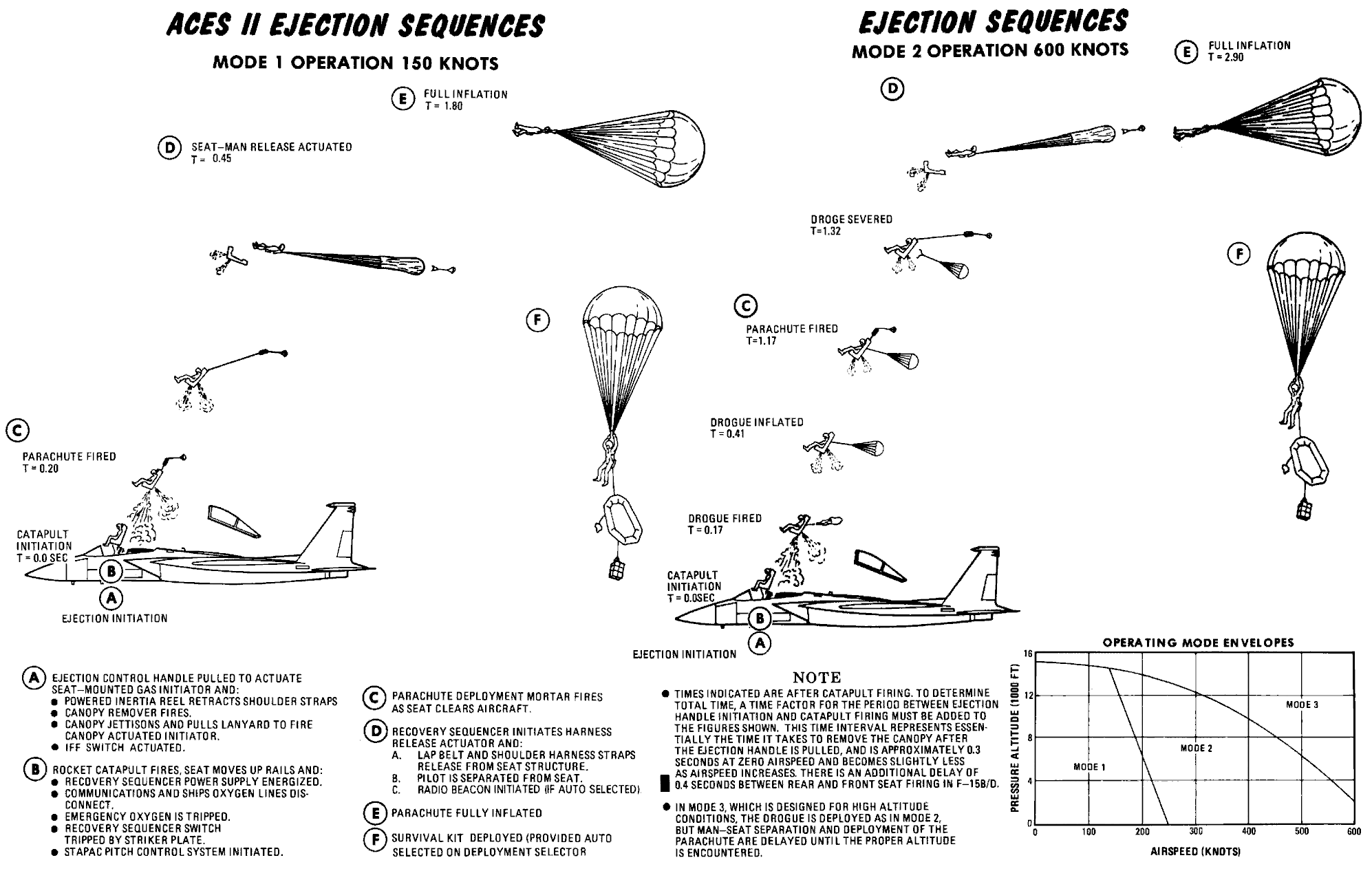 PPRuNe Forums - F15 ride along Pax ejects during taxi
