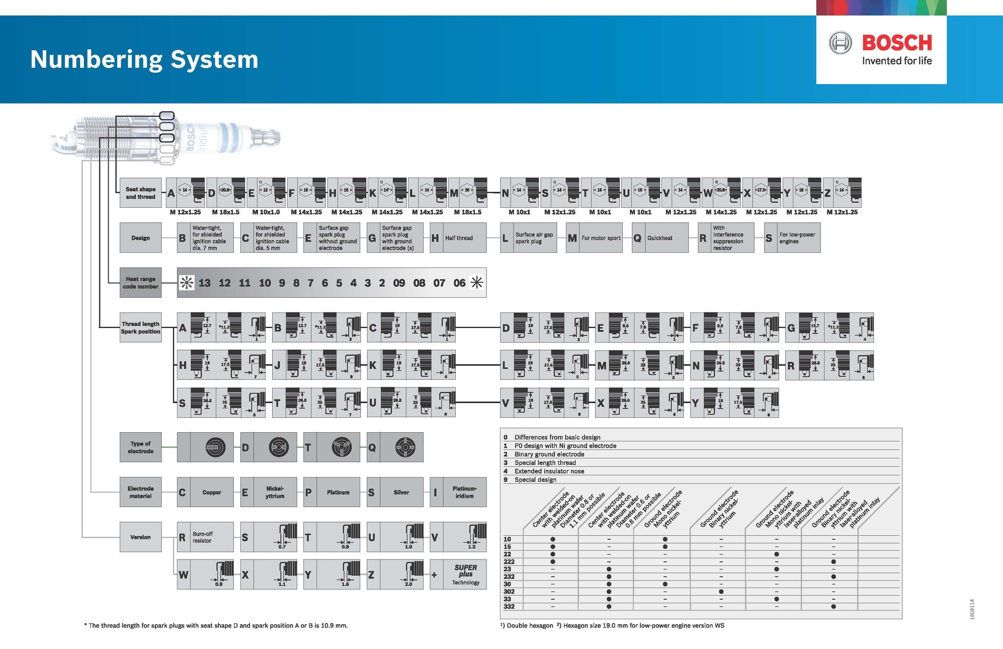 Bosch Spark Plug Numbering System Bosch Spark Plug Fits Toyota Aygo