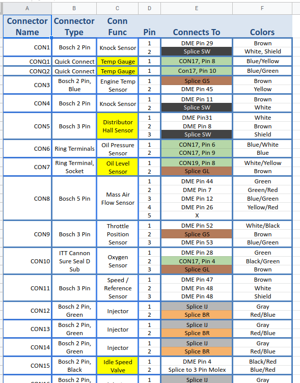 Rebuilding a 1991 S2 Harness Part 2 - Diagrams and Spreadsheets ...