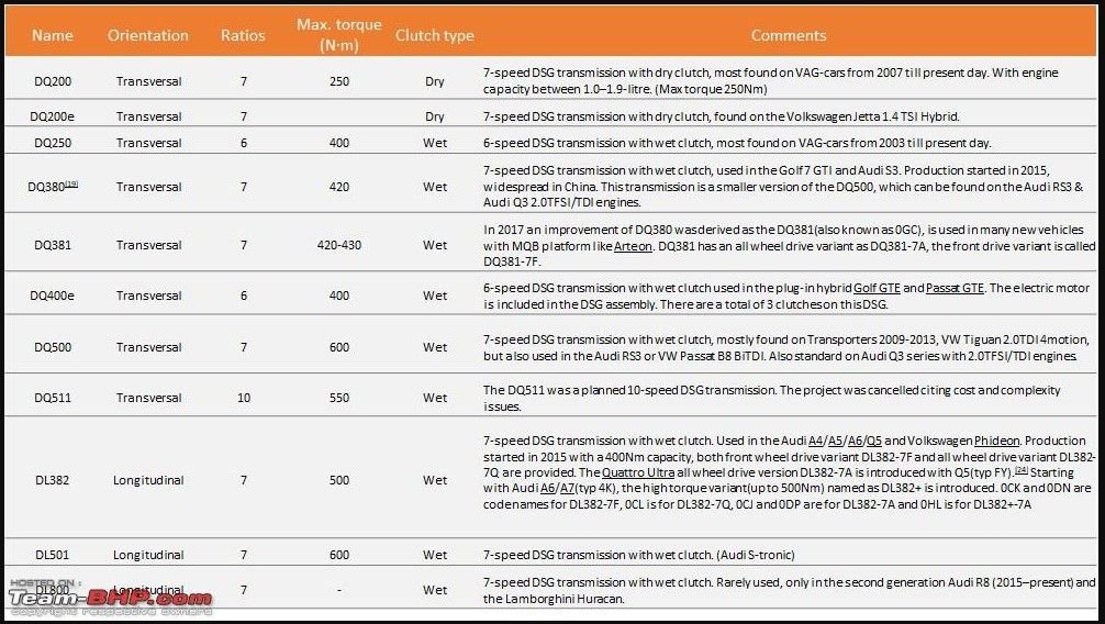 I’m having transmission problems? - Page 2 - AudiWorld Forums