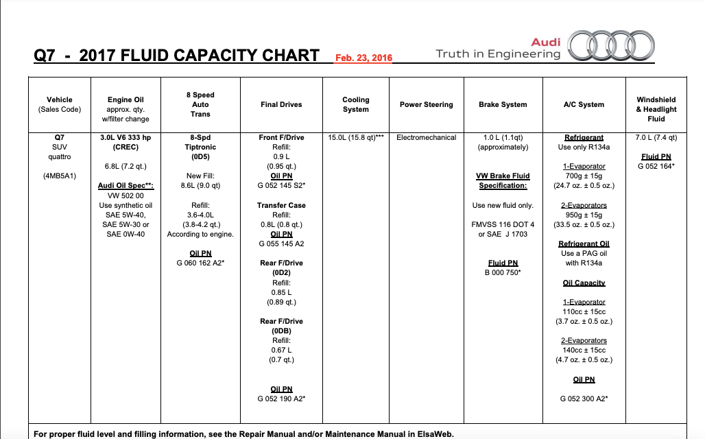 Transfer case (Center Differential) oil capacity? - Page 5 - AudiWorld ...