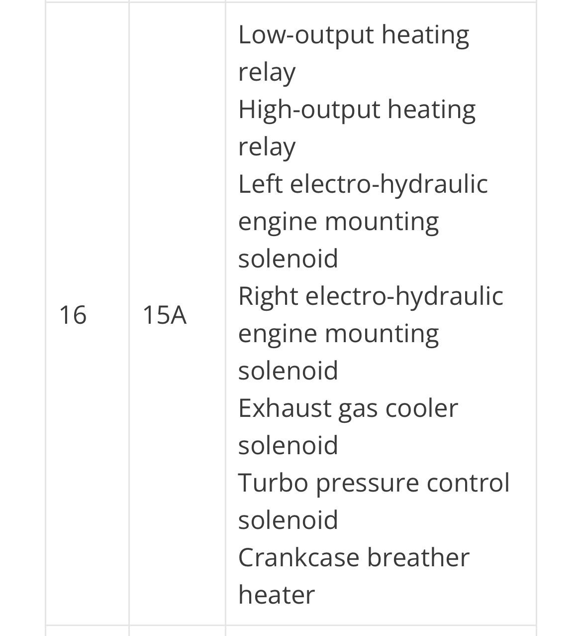 CEL-Fault 4871-Exhaust Gas Recirculation Cooling Valve Control ...