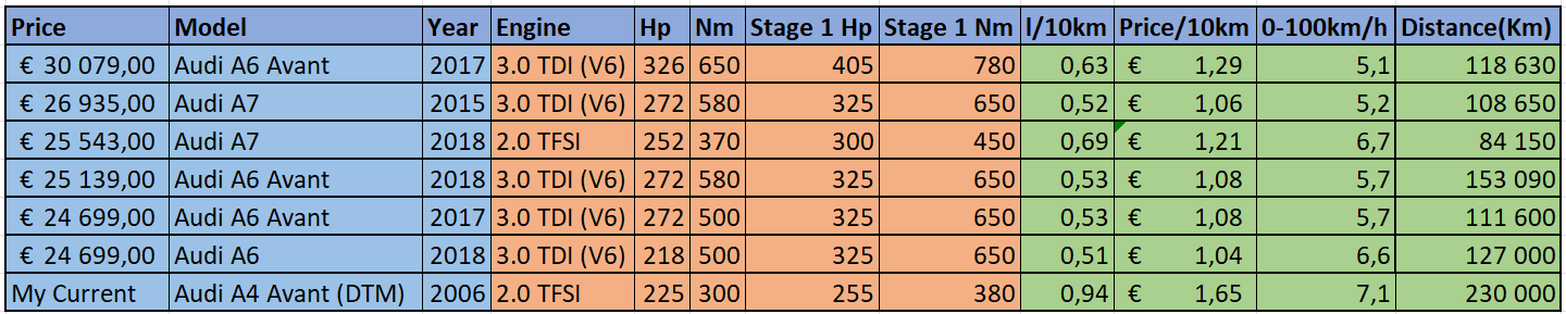 Need Help Choosing Car - AudiWorld Forums