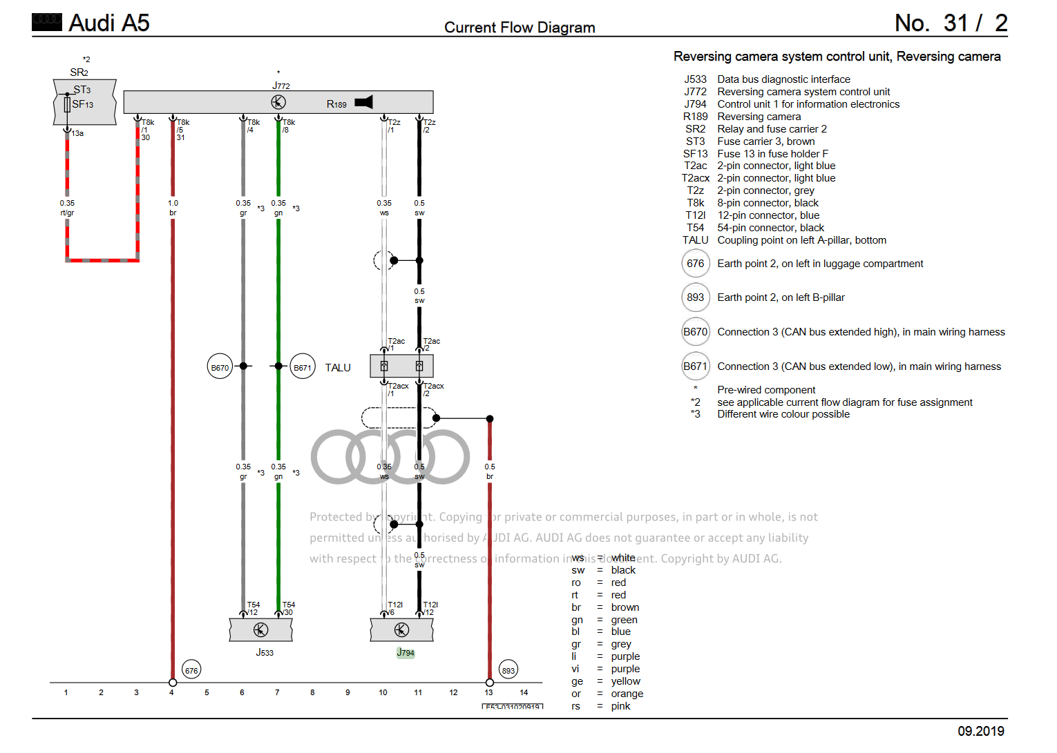 Reverse Camera Retrofit - AudiWorld Forums