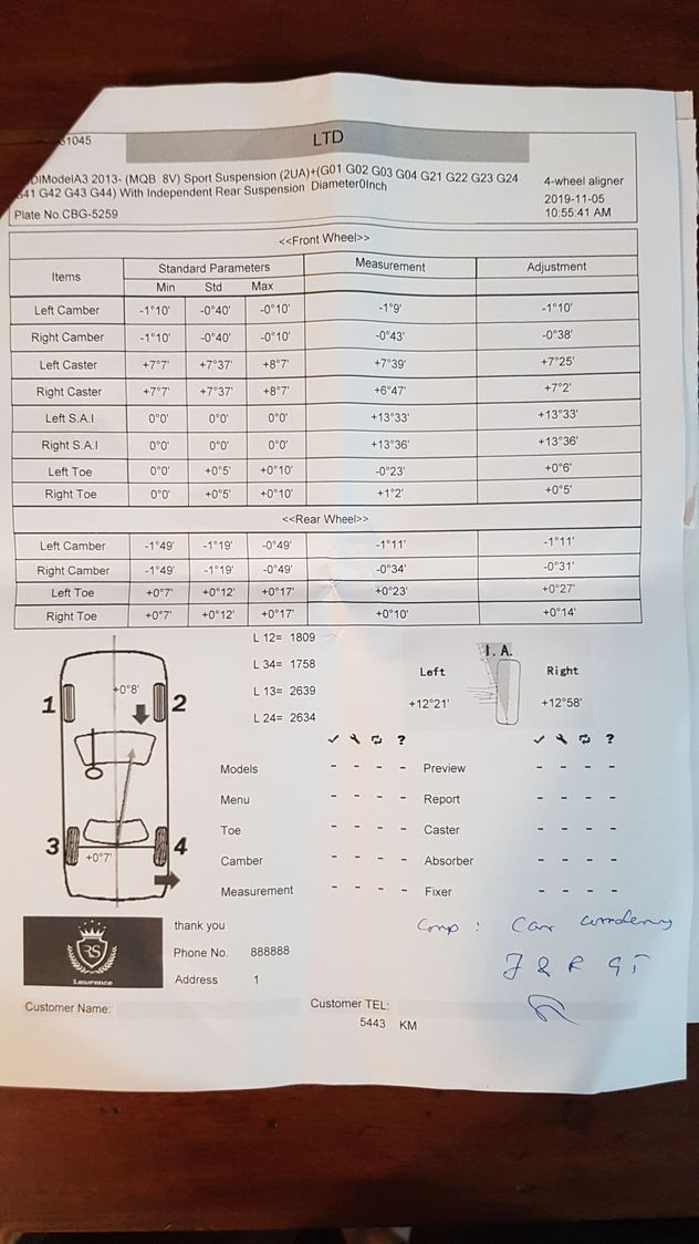 Audi A3 Wheel Alignment Issue - AudiWorld Forums