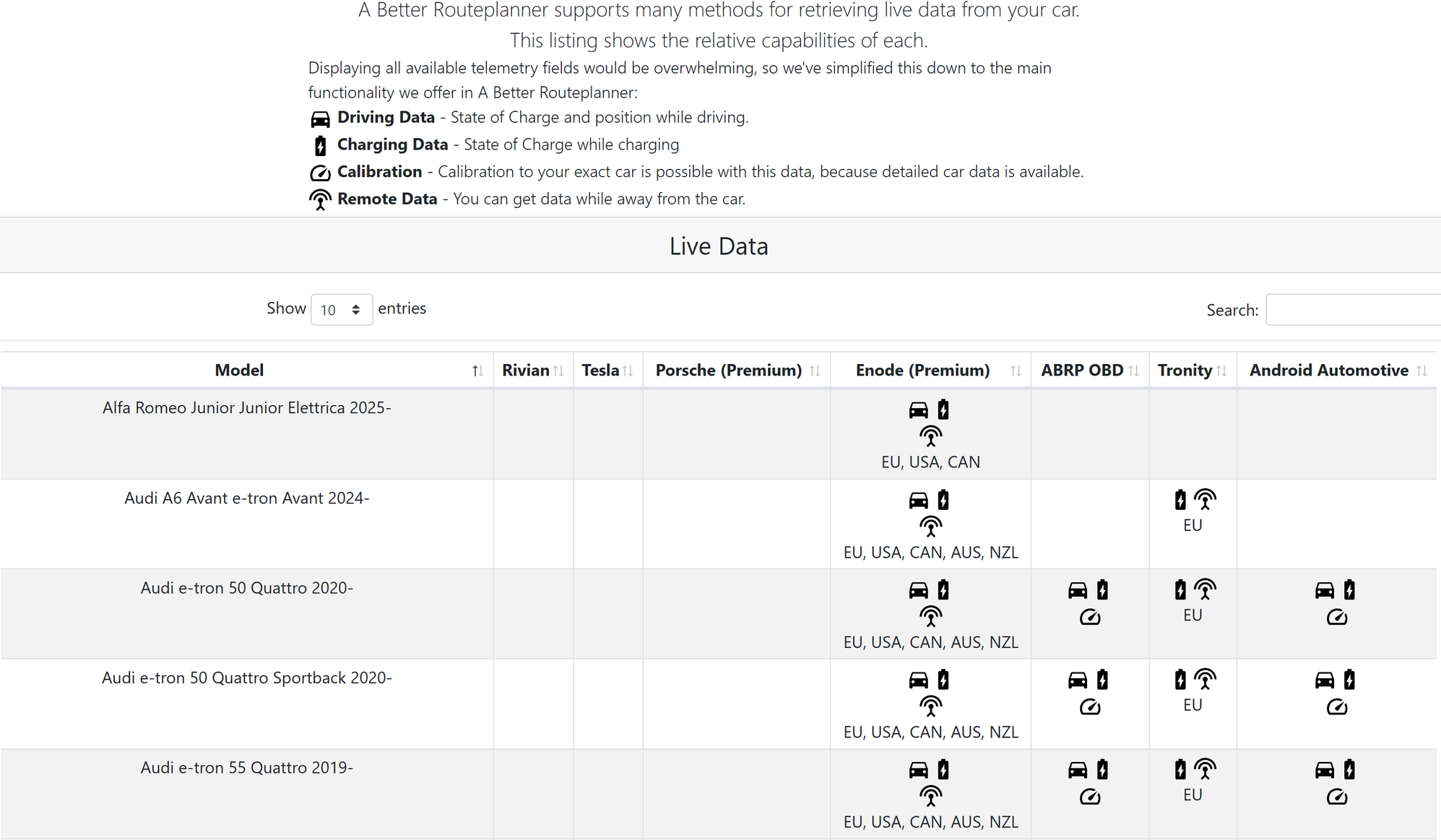 Anyone using enode on ABRP? - AudiWorld Forums