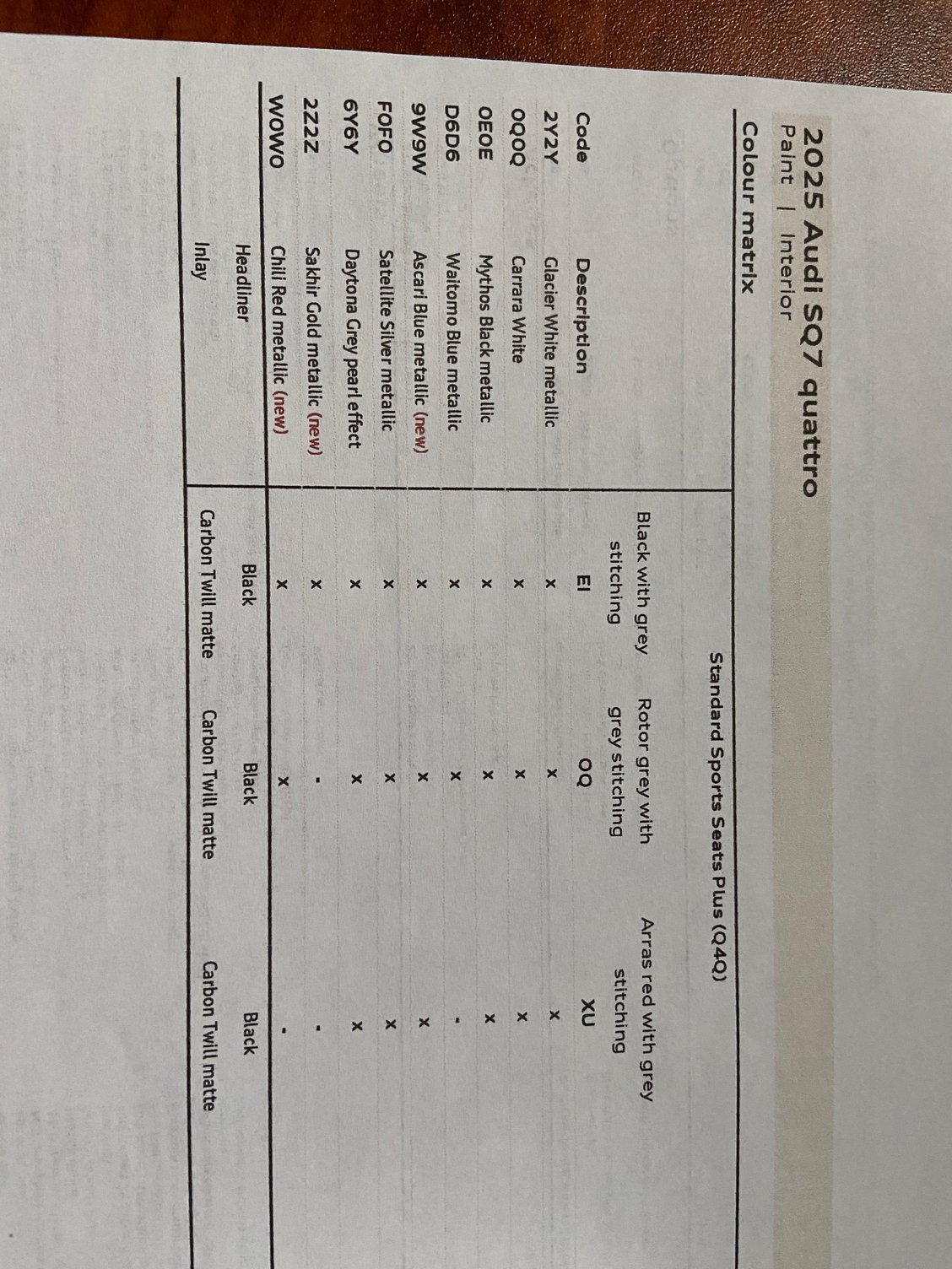 2024 Q7 Order Delayed - Page 2 - AudiWorld Forums