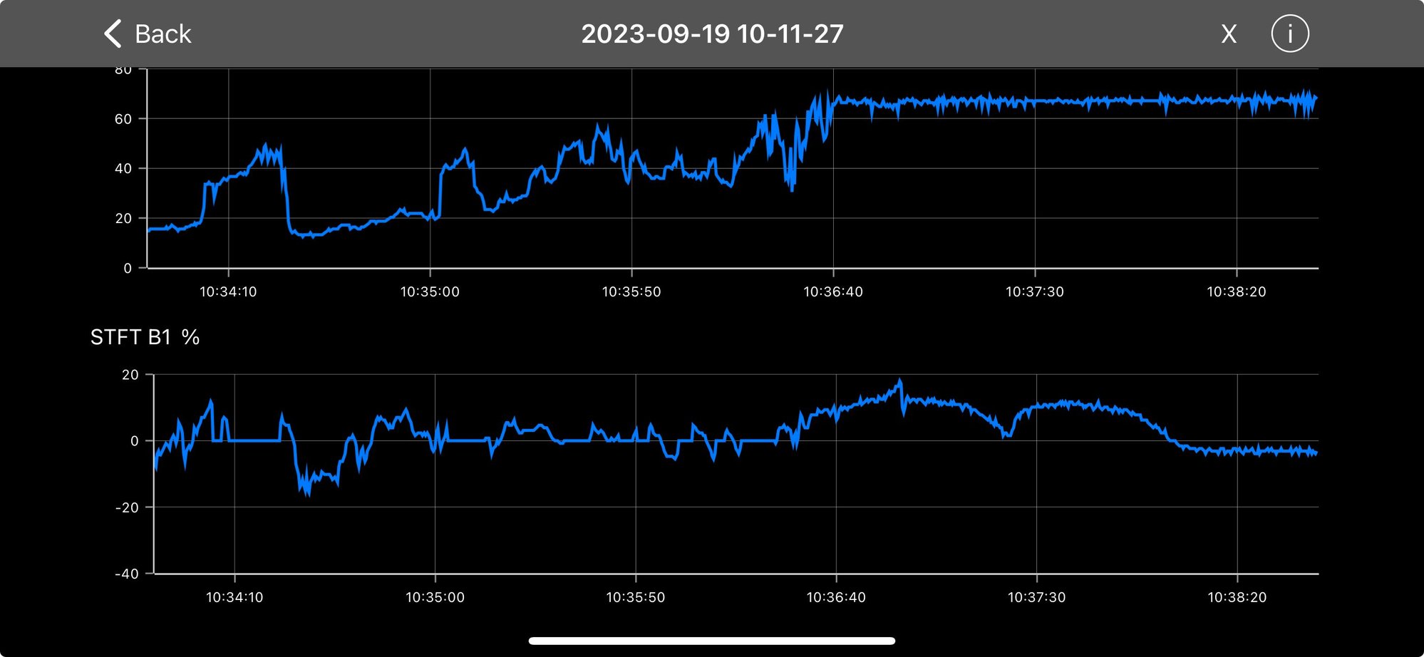Q5 Intermittent P2187 Error Code - AudiWorld Forums