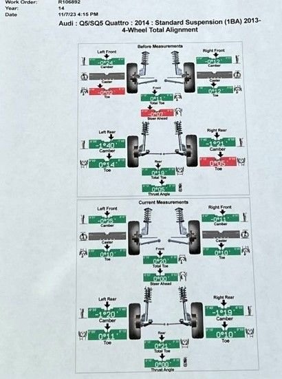 Alignment Specs - Page 2 - AudiWorld Forums