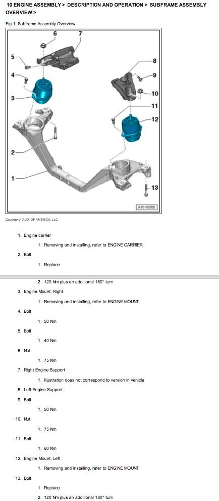 Front Subframe Bolt Torque specs - AudiWorld Forums