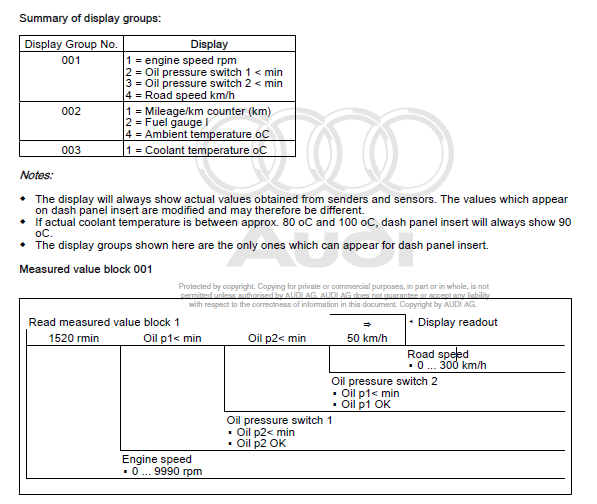 Oil warning light comes on at certain RPM/speed - AudiWorld Forums
