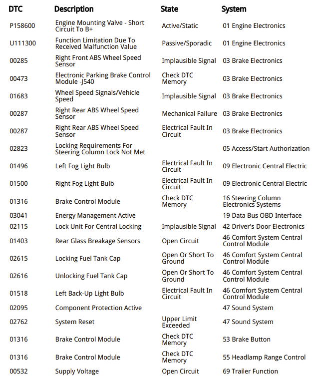 Intermittent ABS/ESP fault. - AudiWorld Forums