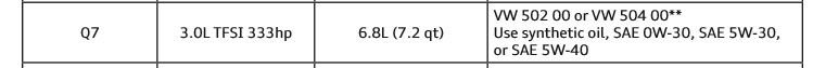 Oil spec for 2017 Q7? - AudiWorld Forums
