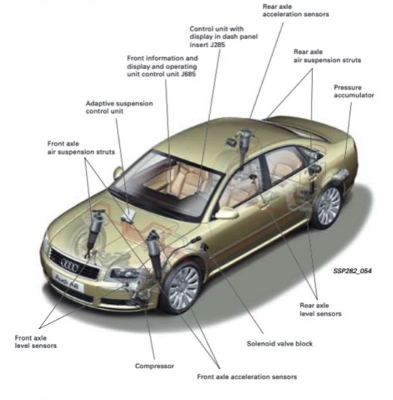 2007 a8 D3 Rear Suspension Pressure Tank - AudiWorld Forums