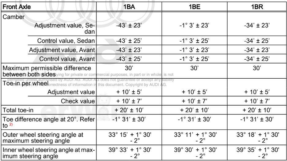 A4 B9. 2020 A4 Prestige Alignment - AudiWorld Forums