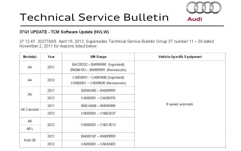 Transmission issue on a 2011 Q5 - AudiWorld Forums