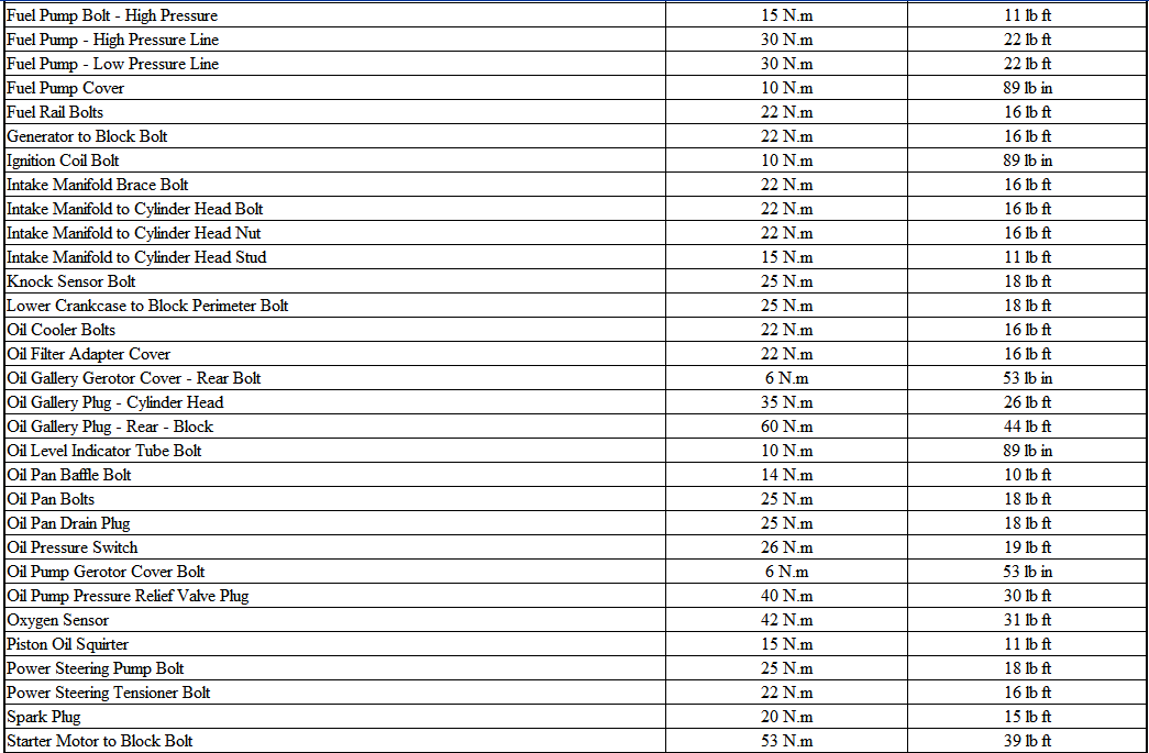 Tightening Torque Values for Common Maintenance Items - Chevy HHR Network