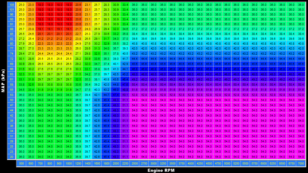 Hyperspark Timing or What Would Lars Do (WWLD)? - CorvetteForum ...