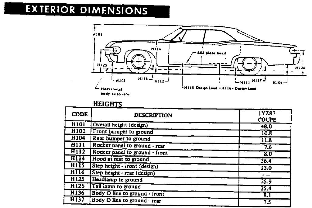 Ride Height - CorvetteForum - Chevrolet Corvette Forum Discussion