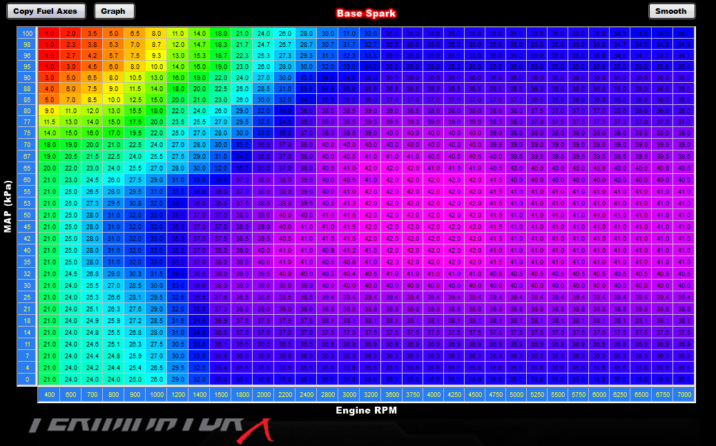 can someone check my Holley terminator X learn table? - Page 2 ...