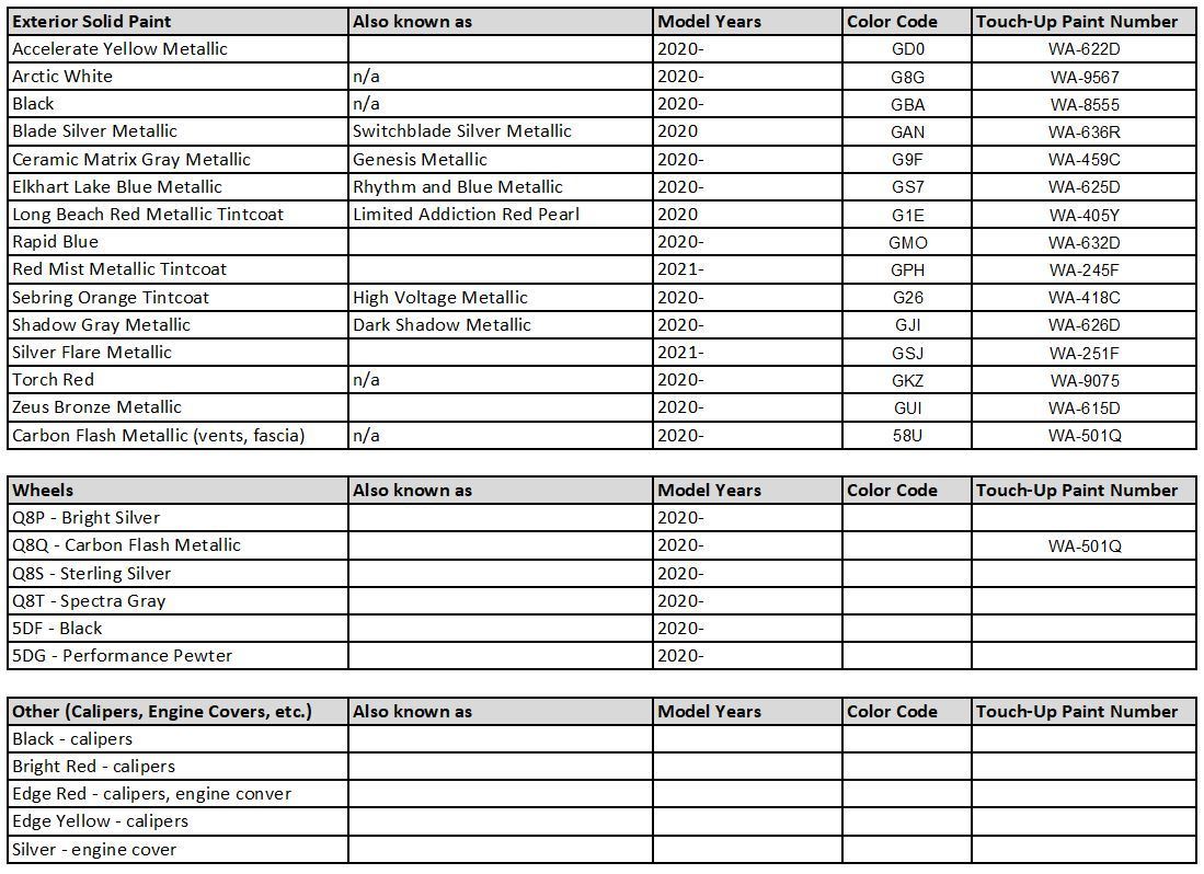 C8 Corvette Body, Wheel and Caliper Paint Touch Up Codes ...