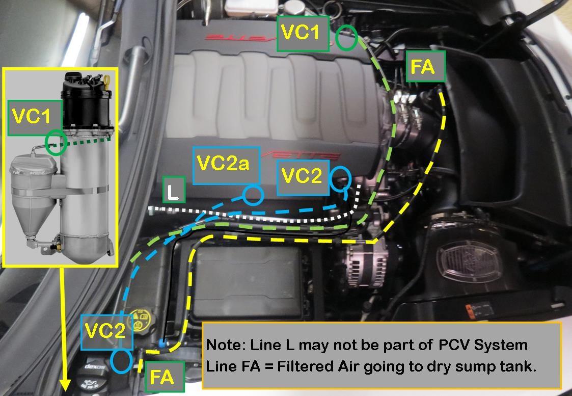 Dry sump oil fill overflow into air intake - CorvetteForum - Chevrolet ...