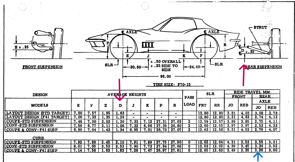 Rear ride height measurement requested - CorvetteForum - Chevrolet ...