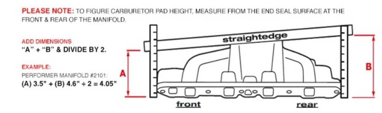BBC Intake Manifold height measurement needed - CorvetteForum ...